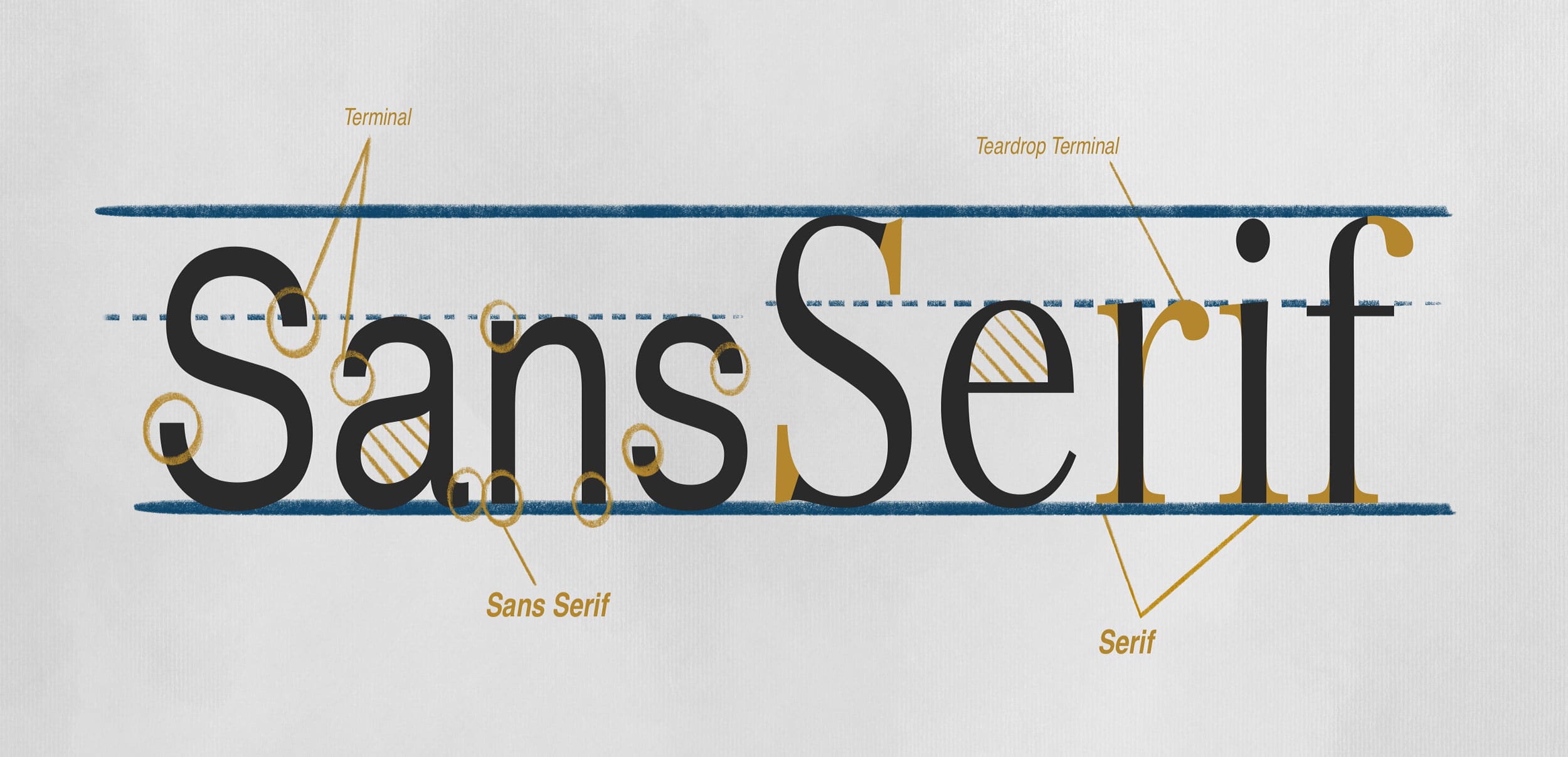 Pengertian Serif Font Sejarah Jenis Dan Bedanya Dengan Sans Serif 