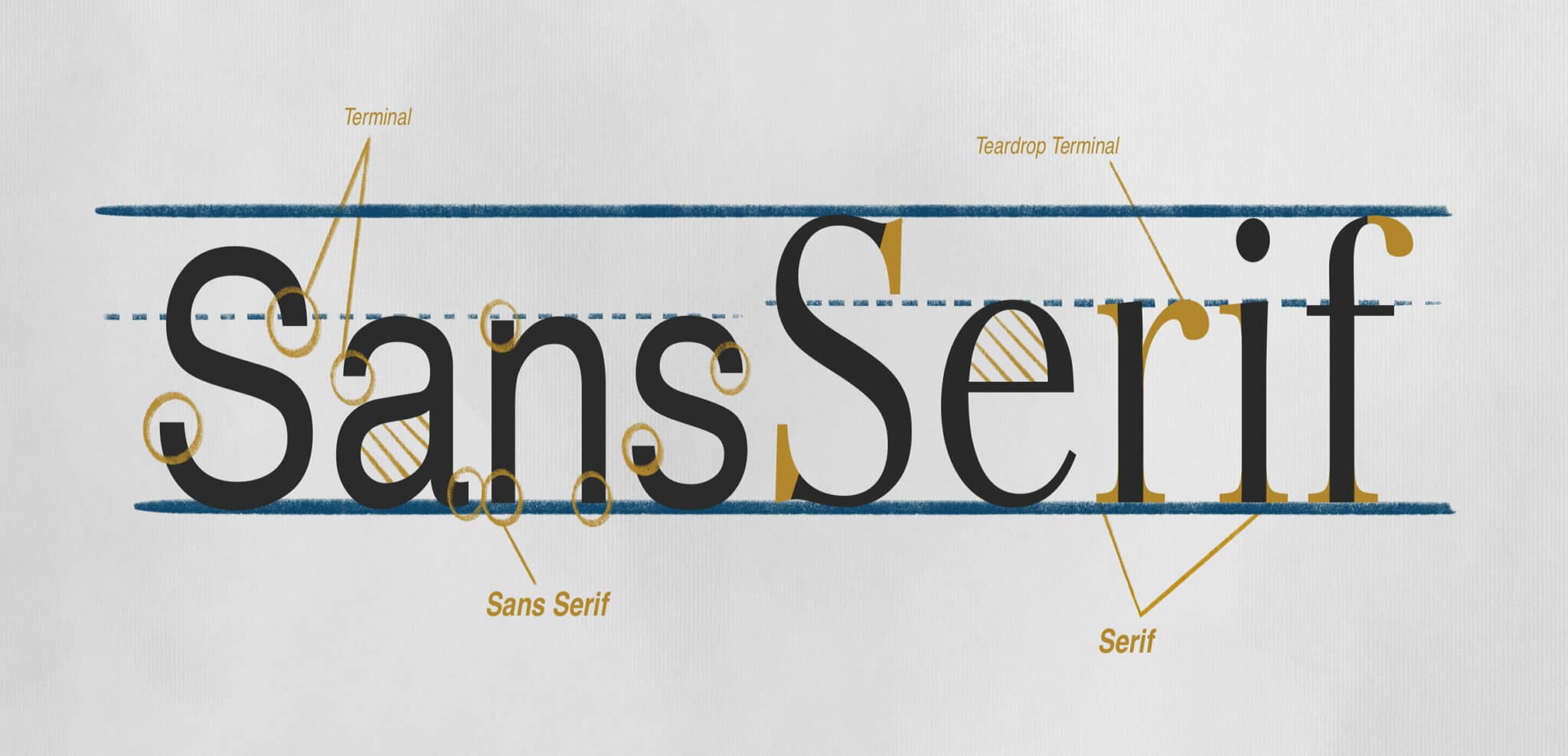 Sans Serif Vs Serif Font Which Should You Use And When GCS Malta