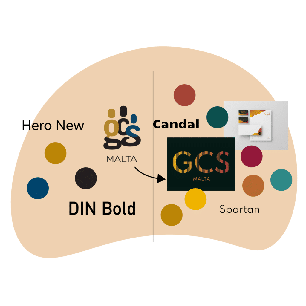 5 Signs it's Time to Rebrand - GCS Malta